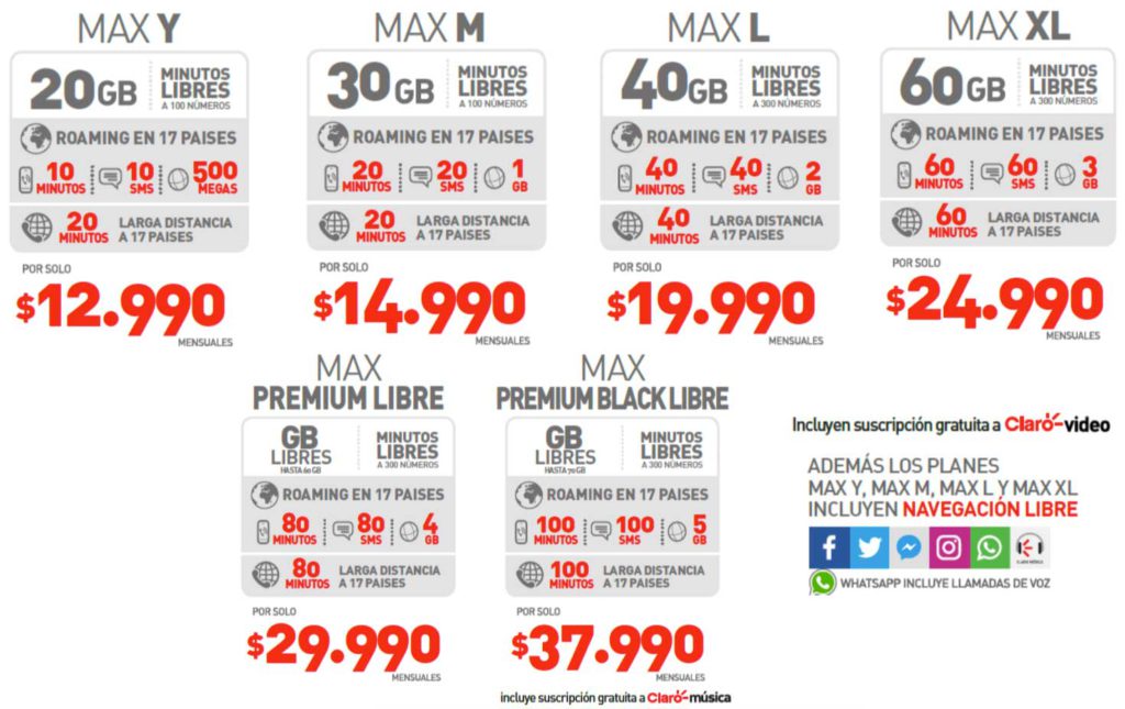 Claro lanzó planes con roaming y larga distancia internacional - Chócale
